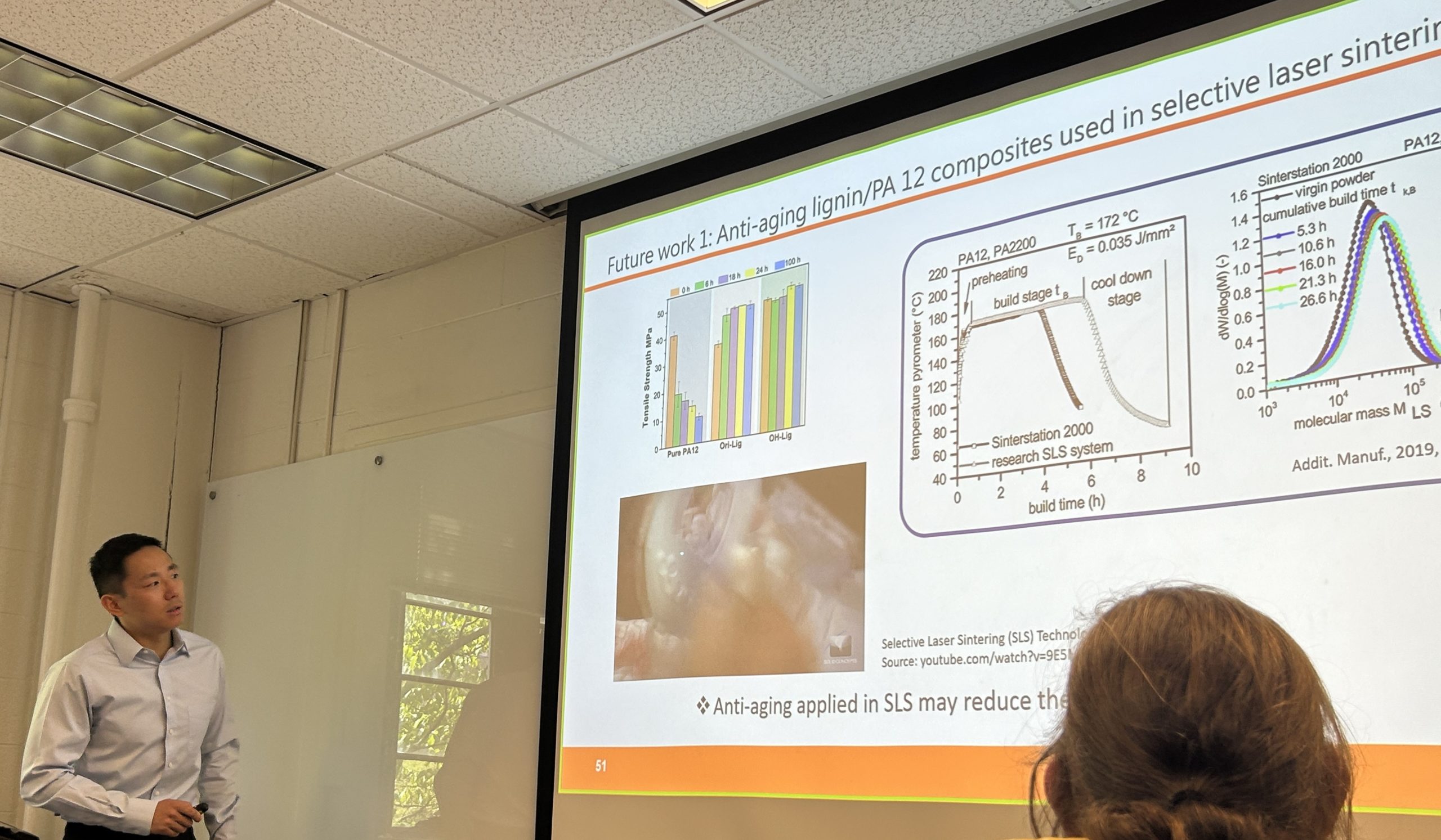 Shuyang Zhang, student of CRC Professor Ragauskas, defends PhD | Center ...